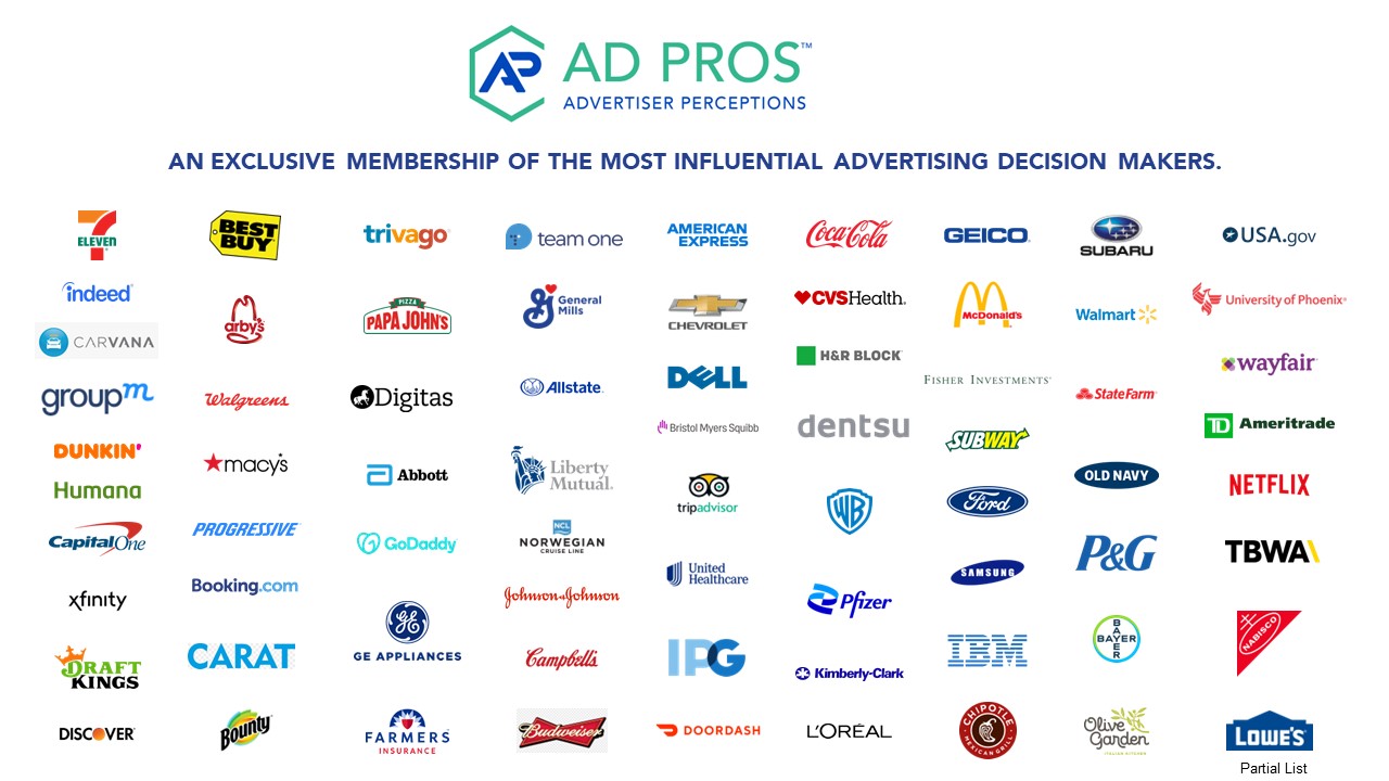 AdPROs Network - Advertiser Perceptions